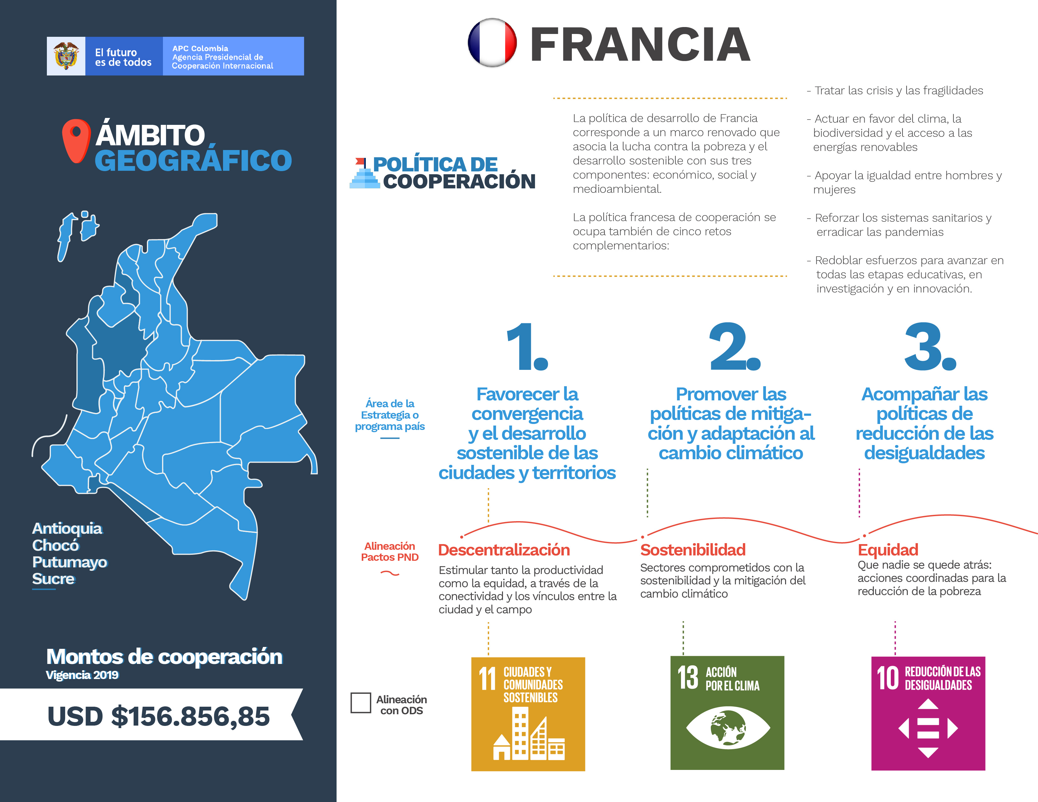 Francia | Agencia Presidencial de Cooperación Internacional